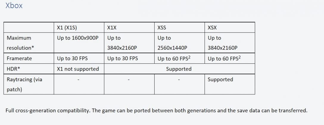 Elden Ring PC/PS/Xbox Specs & Compatibility revealed - AUTOMATON WEST