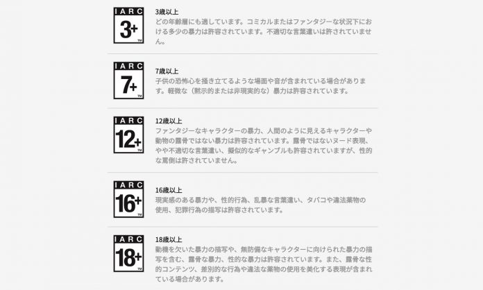 Japanese PS Store now accepts IARC ratings, making it easier to release ...