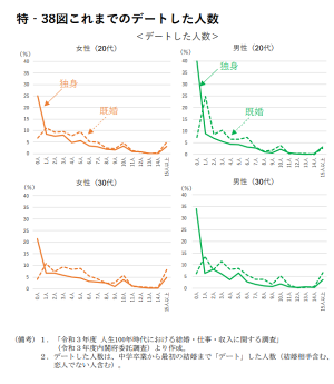 Japan: 40% of single men in their 20s have never been on a date ...