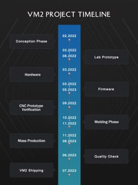 The Dreamcast VM2 is an unofficial successor to the VMU memory card ...