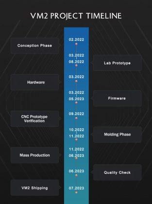 The Dreamcast VM2 is an unofficial successor to the VMU memory card ...