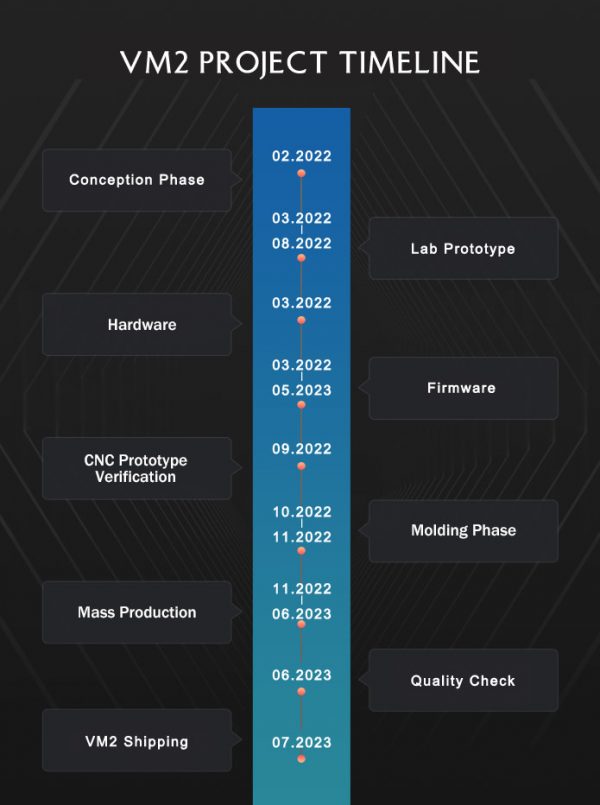 The Dreamcast VM2 is an unofficial successor to the VMU memory card ...