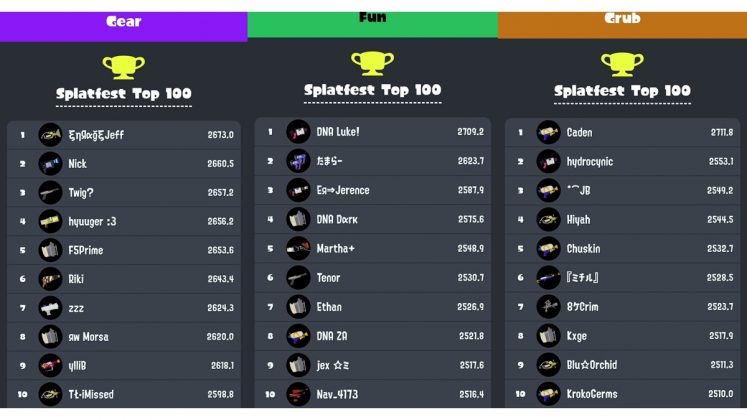 Splatoon 3’s Splatfest Top 100 results: Sloshing Machine and Splash-o ...