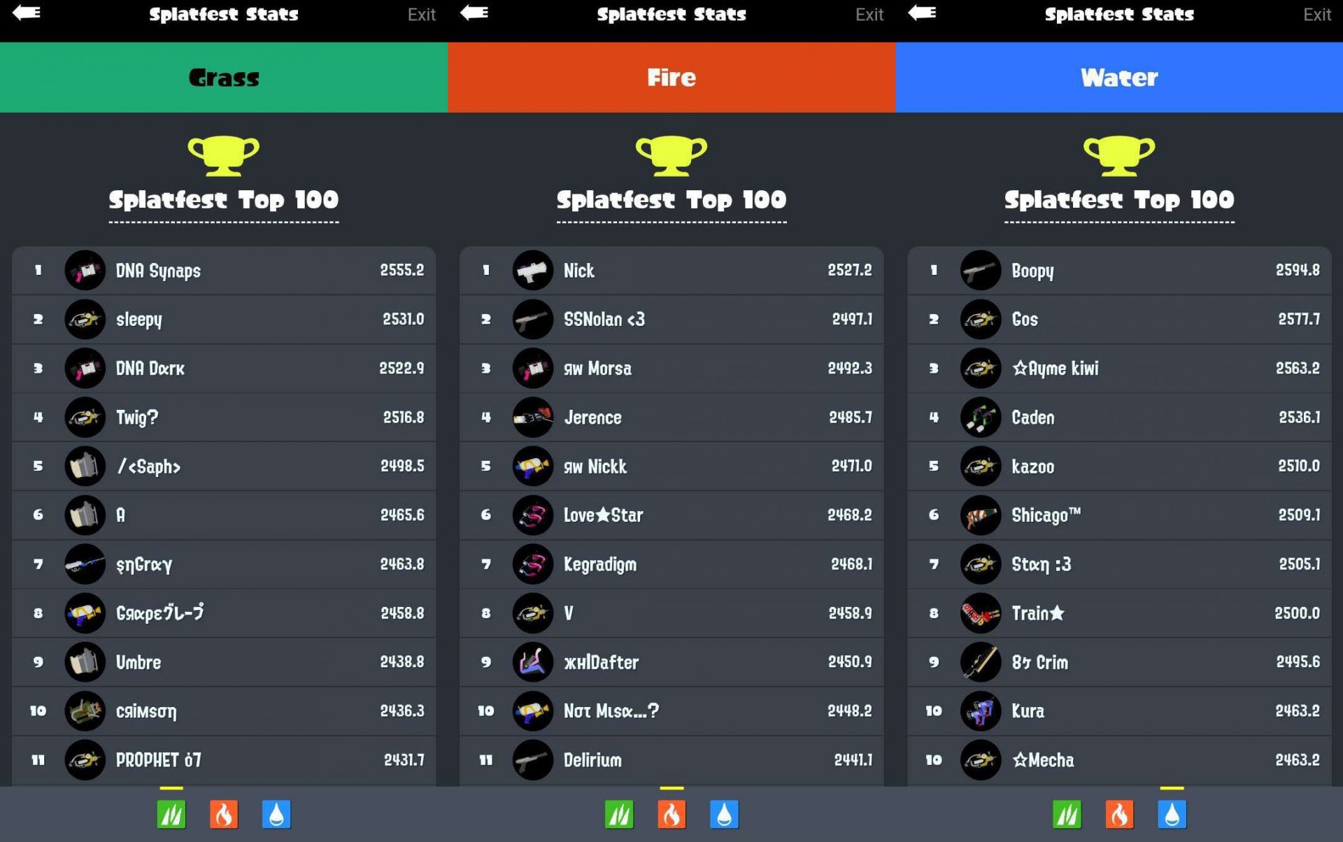 Splatoon 3’s Pokémon Splatfest saw 80% of top players using the ...