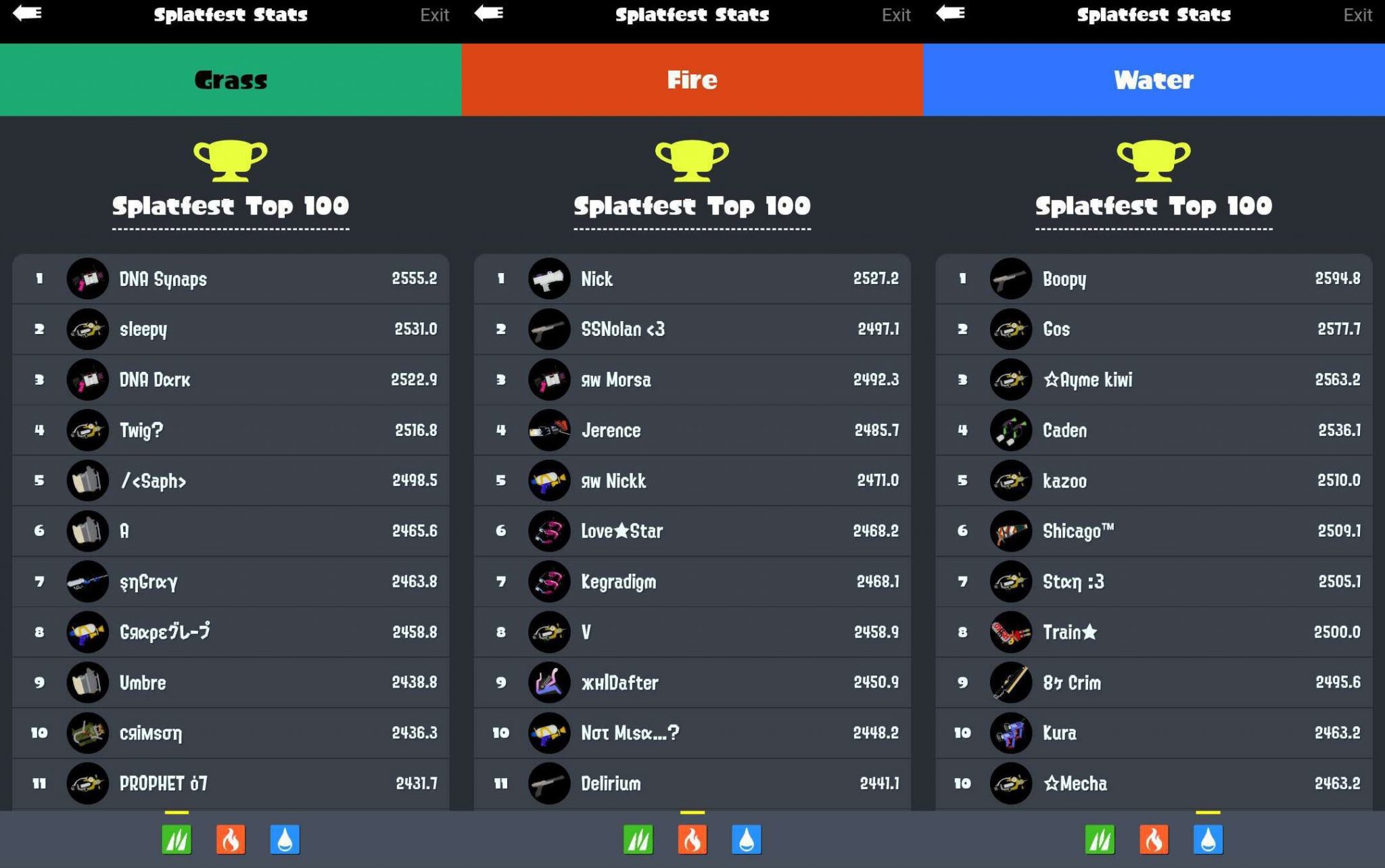 Splatoon 3’s Pokémon Splatfest saw 80% of top players using the ...