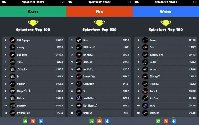 Splatoon 3’s Pokémon Splatfest saw 80% of top players using the ...