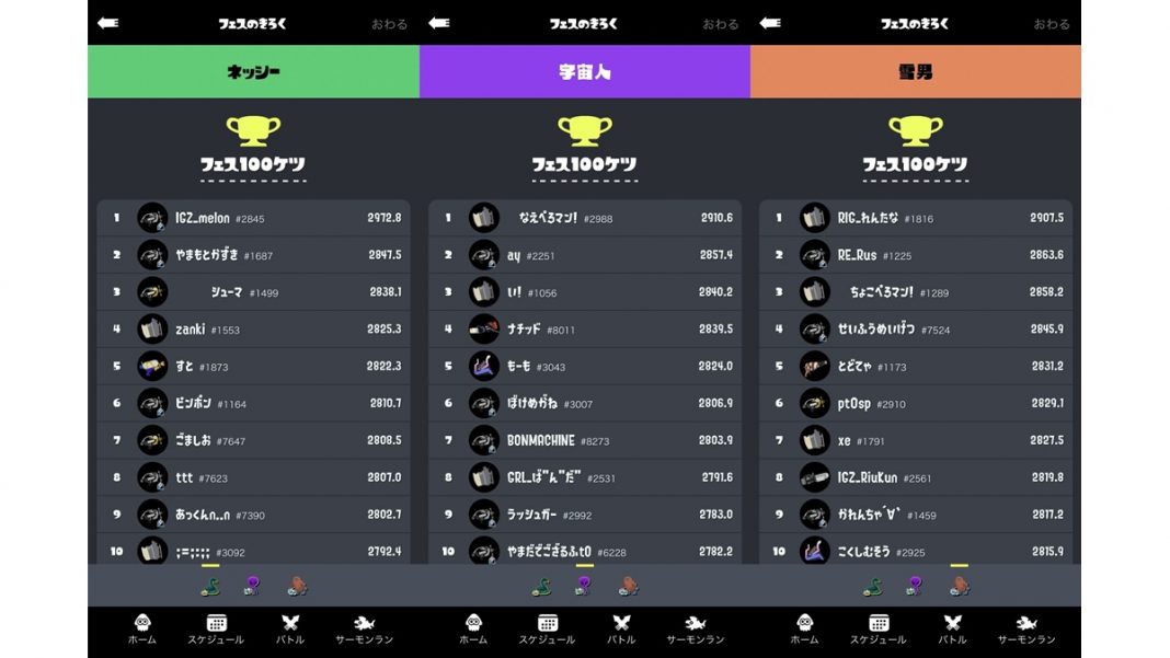 Splatoon 3’s Splatfest Top 100: Rise of the Neo Splash-o-matic ...