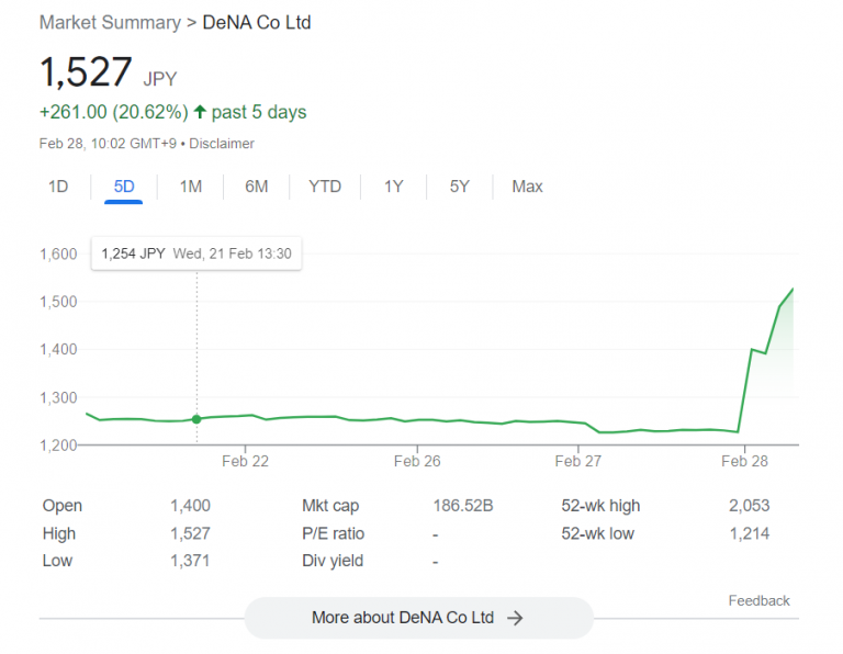 Pokémon TCG Pocket app developer’s stocks skyrocket, hit daily price ...