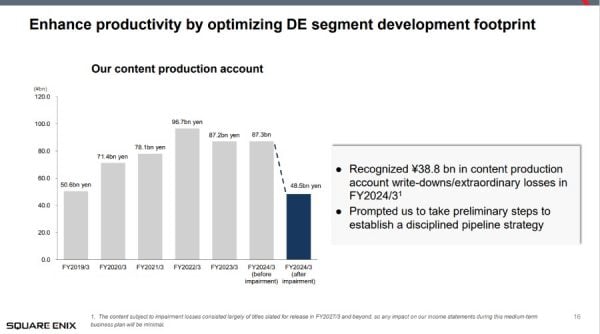 Square Enix’s cancelled games were mostly slated for release in March ...