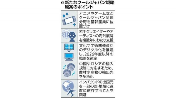 Video games and anime will be the “core industries” of Japan’s updated ...