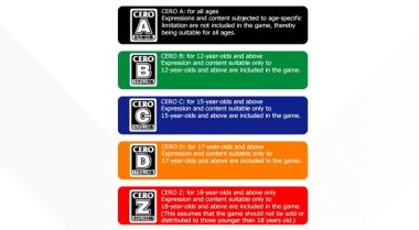 Getting a Japanese CERO age rating for your game is not only expensive ...