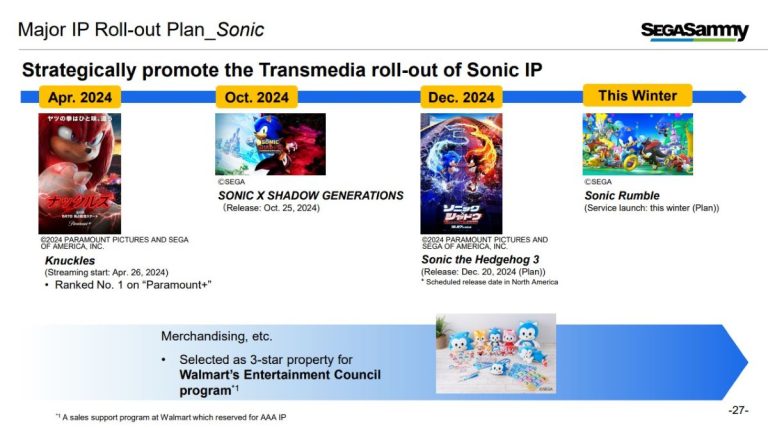 Sega is changing its global strategy to become an IP powerhouse, reviving dormant franchises and ...