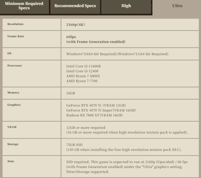 Monster Hunter Wilds PC system requirements lowered - AUTOMATON WEST