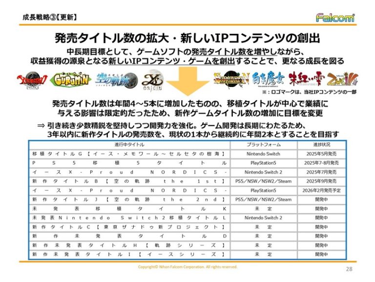 Trails developer Nihon Falcom to shift focus on increasing number of ...