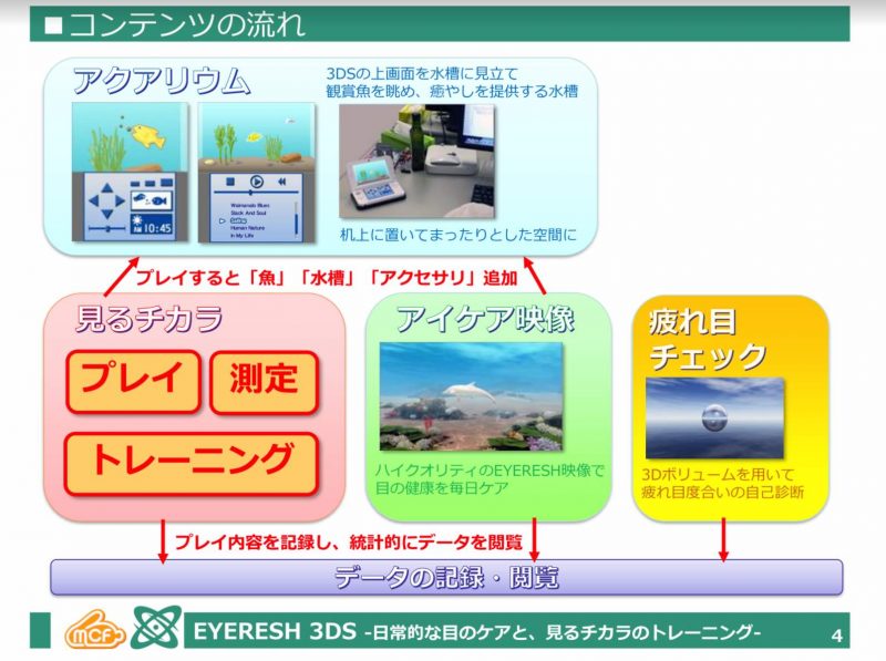 眼癒しゲーム『EYERESH for ニンテンドー3DS』100円セール中。秘蔵の「企画書」公開によって見えた数々の裏話 - AUTOMATON