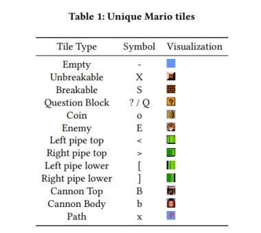 『スーパーマリオ』のステージを生成するAI「MarioGPT」発表。注文どおりに多彩なステージを生成、ほぼすべてクリア可能 - AUTOMATON