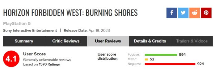 レビュー集積サイトMetacritic、“不適切なユーザーレビュー”の取り締まり厳格化へ。とあるゲームの同性愛描写を巡るレビュー爆撃を受けて - AUTOMATON
