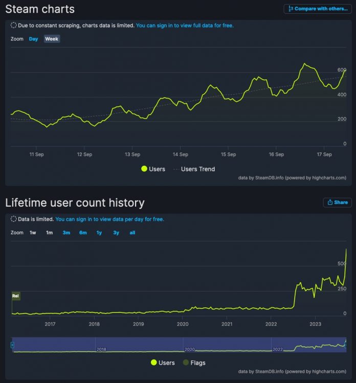 ゲームエンジン「Godot Engine」の利用者が急増中。Unityの新料金システム発表を受け、乗り換えを模索する動き活発化か - AUTOMATON