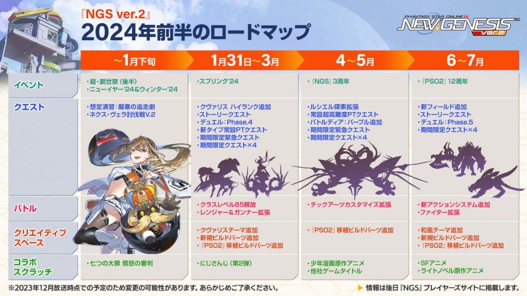 『PSO2 NGS ver.2』1月アプデ情報＆来年前半ロードマップどどんと公開。新フィールドや“巨大メカ”をまとう新アクションシステム ...
