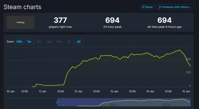 Steam“何もしないゲーム”『Nothing』無料配信され好評博す。何もしないことを頑張るゲーム、だがそれがいい（のかも） - AUTOMATON