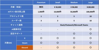 ゲームのエゴサ自動化ツール「Oreo（オレオ）」、Discordにも対応。ユーザーのフィードバックを自動収集、「好評」「バグ報告」などに分類し ...