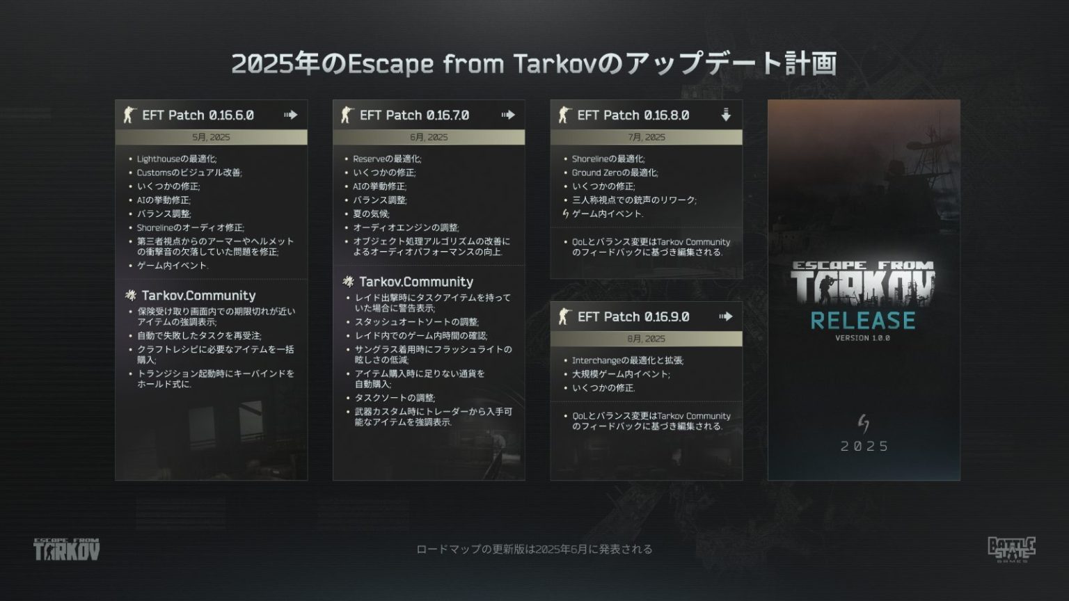『Escape from Tarkov』最新アプデで便利機能いろいろ実装。ドル自動購入やタスクピン止めなど快適さぐぐっとアップ - AUTOMATON