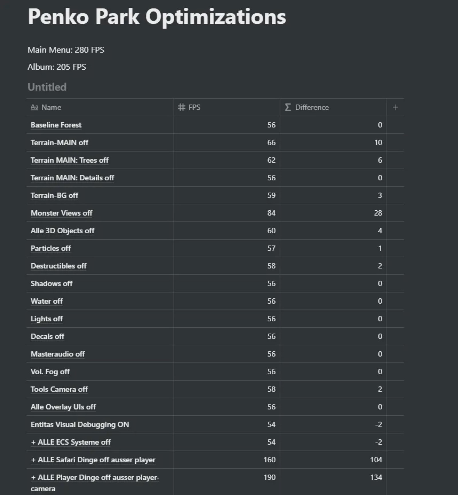Steam高評価ゲーム開発者、Nintendo Switch自力移植の「悪戦苦闘」をやたら細かく解説。“画面ガクガク”からぬるぬる最適化までの長い道のり - AUTOMATON